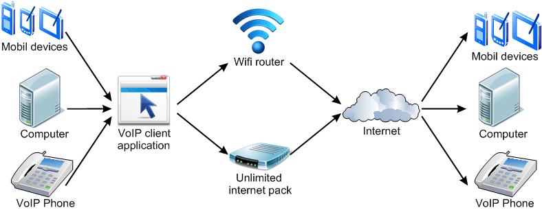 VOIP – Island Class