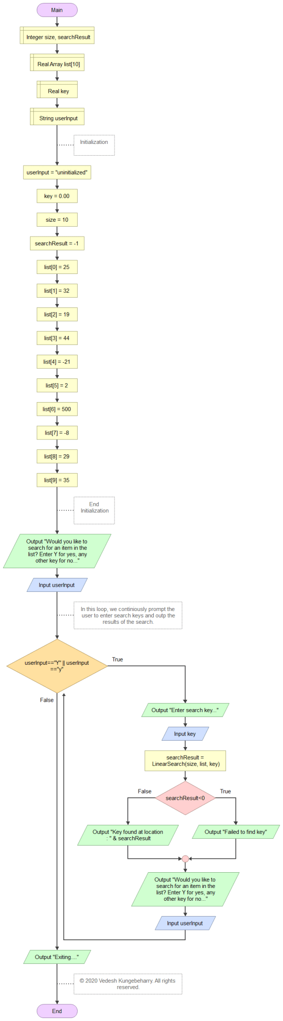 Linear search – Island Class